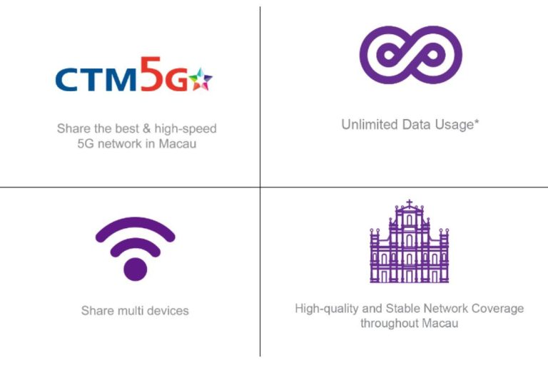 CTM SIM Cards and eSIM - Detailed Guide for Tourists