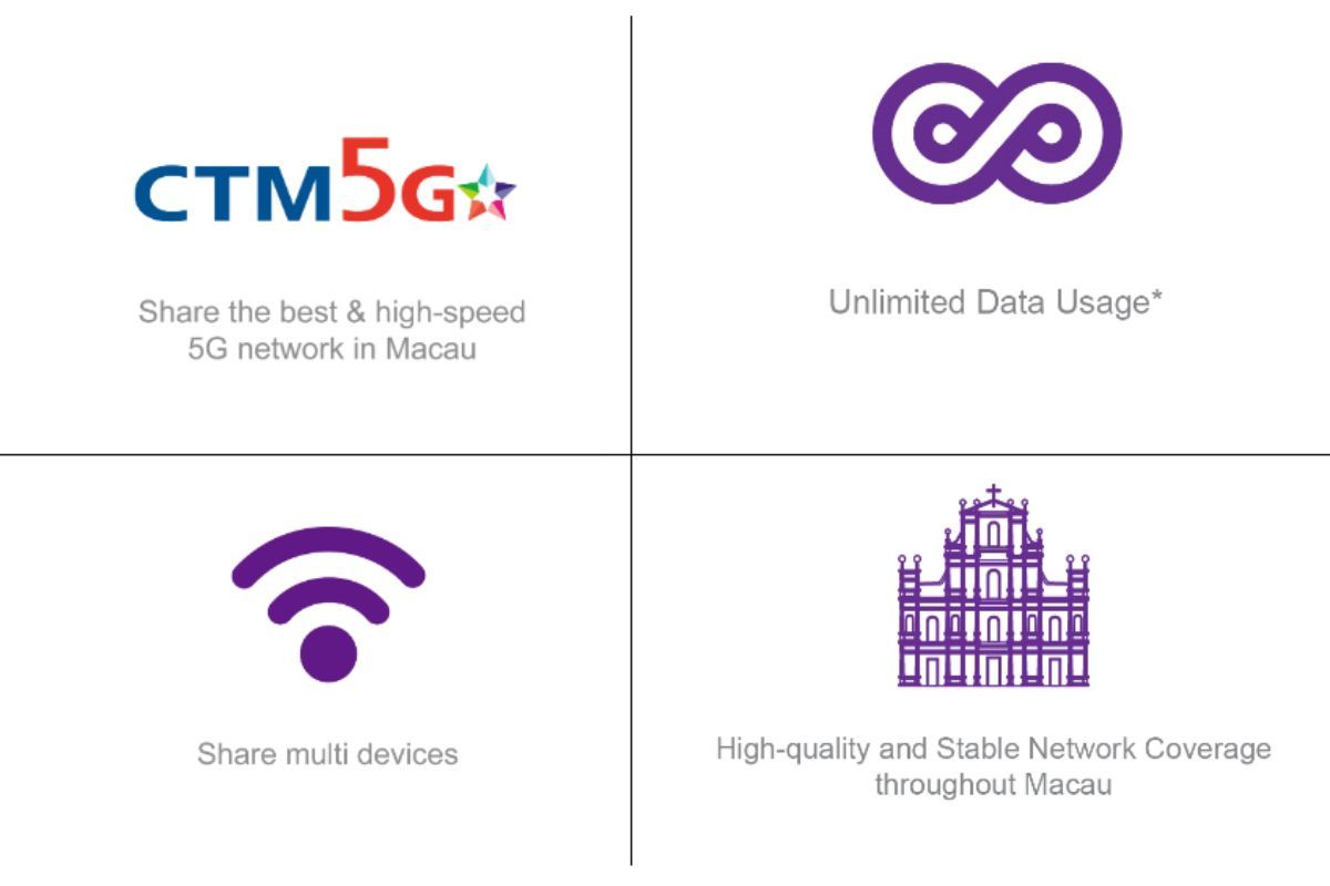CTM SIM Cards and eSIM - Detailed Guide for Tourists